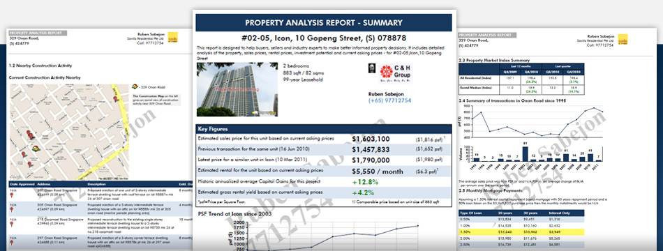 PropertyGuru Analytics, Singapore Property Analysis Report, calculate ...