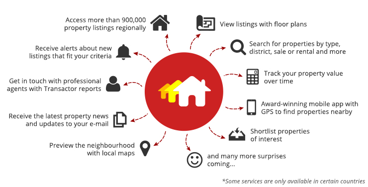 About Us | PropertyGuru