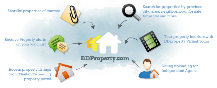 About Us | DDproperty.com